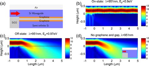 A Slab Waveguide Type Modulator Based On The Ga Ftir A Schematic Download Scientific