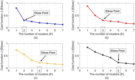 Sensors Free Full Text Speaker Counting Based On A Novel Hive