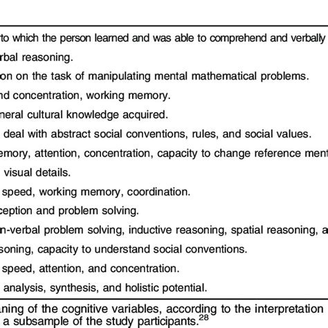 Neuropsychological Meaning Of Wais Iii Subtests And Their Test Retest Download Table