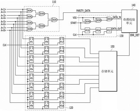 计算机二进制奇偶校验 计算机常用的数据信息校验方式奇偶校验汉明校验和CRC校验 weixin 的博客 CSDN博客