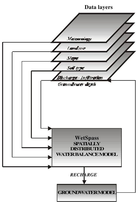 Schematic Representation Of The Iteration Process In The