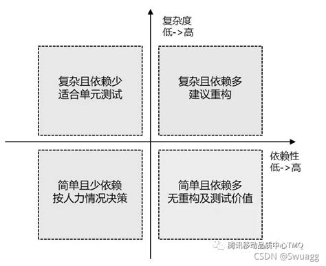 Android 单元测试,从小白到入门开始android单元测试用例编写 Csdn博客 Android 单元测试,从小白到入门开始android单元测试用例编写 Csdn博客
