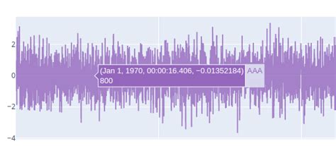 Plotting Dataframe With Timedelta64 Y Axis · Issue 801 · Plotly