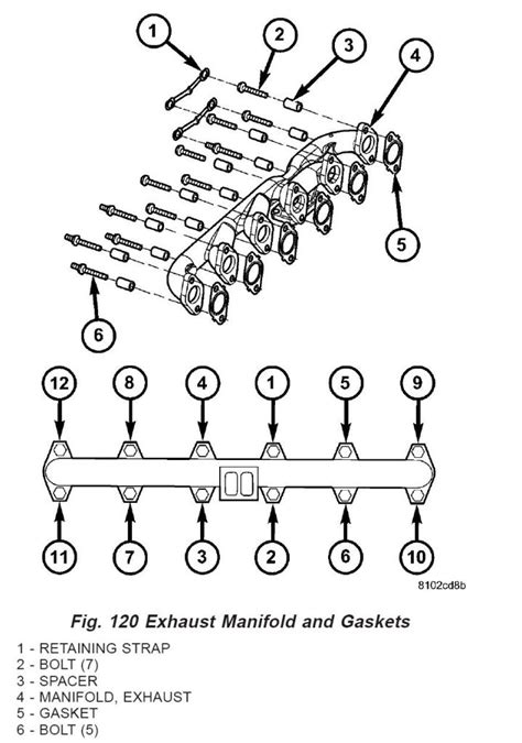 Torque Specs And Bolt Patterns For Small Block Engines 50 Off