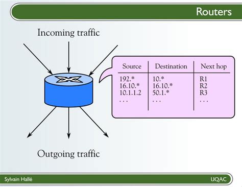 Distributed Firewall Anomaly Detection Through Ltl Model Checking Ppt