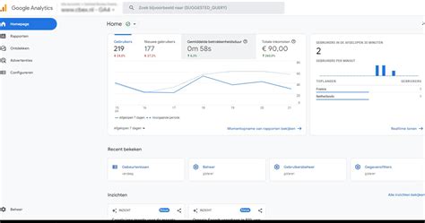 Google Analytics 4 Ben Jij Er Al Klaar Voor Ivy Digital Marketing
