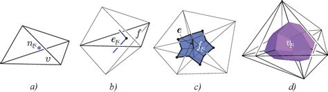 Figure 1 From Cohomology In Electromagnetic Modeling Semantic Scholar