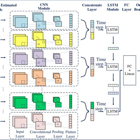the developed communication protocol for the considered isac assisted