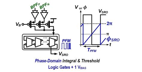 shows the architectures of the gru fc network and accelerator the