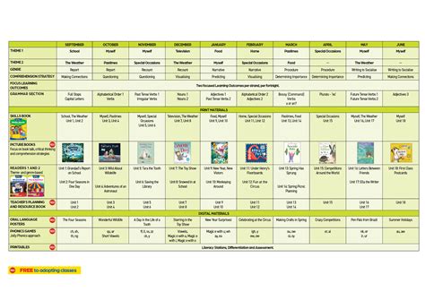 Over The Moon For 1st Class Gill Education