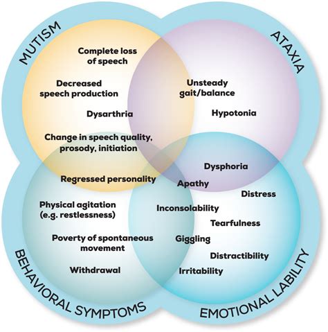 Posterior Fossa Syndrome Prognosis Mapasgmaes