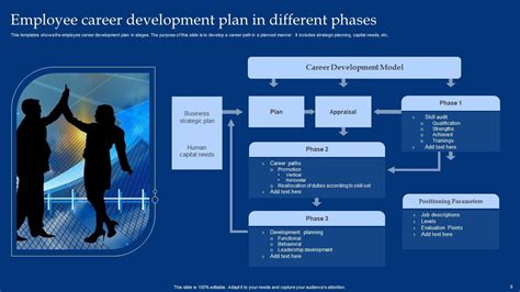 Career Development Plan Powerpoint Ppt Template Bundles Ppt Sample