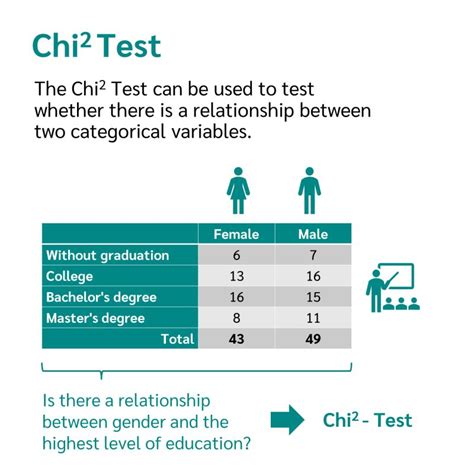 Datatab On Linkedin Statistics Datascience Dataanalysis Research