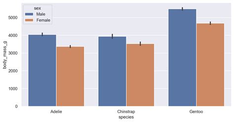 Plotly Vs Seaborn