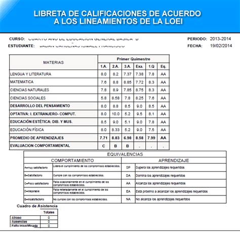Software De Notas O Software De Calificaciones