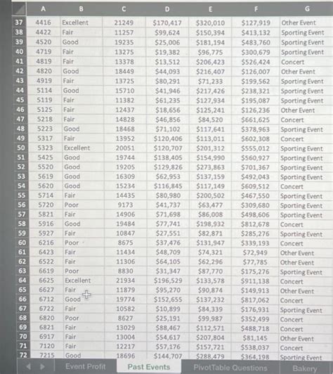 Solved Assignment Tasks Event Profitability 7 In The Input