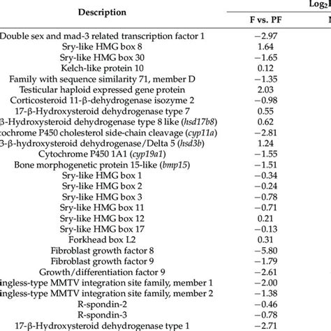 Summary Of The Sequencing Data Quality Download Scientific Diagram