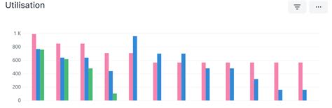 charts multiple y axis erpnext frappe forum