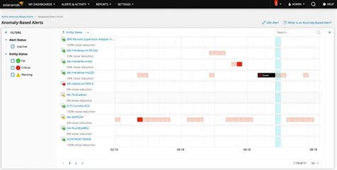 Anomaly Based Alerting In Hybrid Cloud Observability