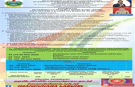 Rangkaian Kegiatan Ppdb Tp 2024 2025 Sma Negeri 2 Kampung Rakyat