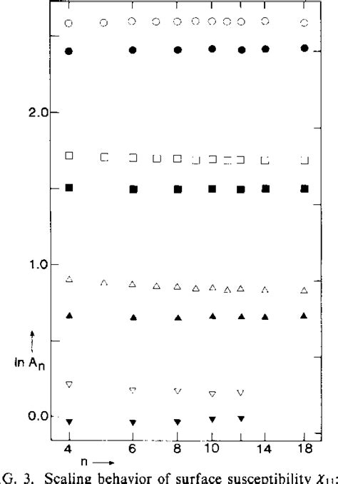 Figure 3 From Monte Carlo Calculation Of Free Energy Critical Point