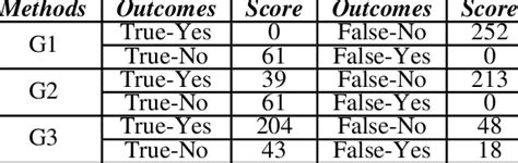 Detected Parameters For Confusion Matrix Download Scientific Diagram