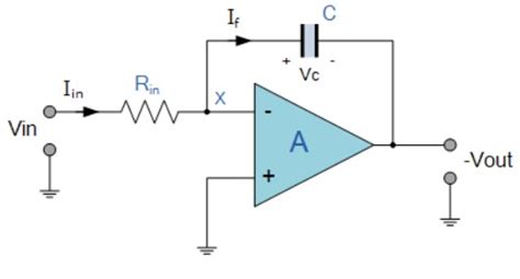 Comparing Inverting Integrator Vs Non Inverting Integrator Op Amp