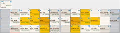 Keyboards Shortcuts And Vim Layouts Tolkis Blog