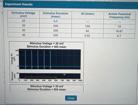 Solved Pex The Action Potential Coding For Stimulus