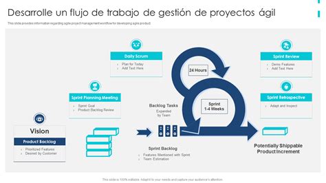 ¡las 10 Mejores Plantillas De Flujo De Trabajo De Gestión De Proyectos