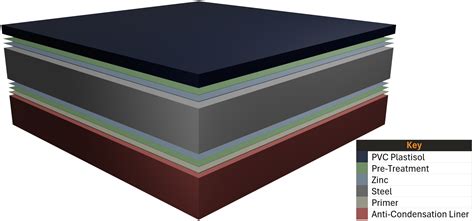 Plastisol Accord Steel Cladding Ltd