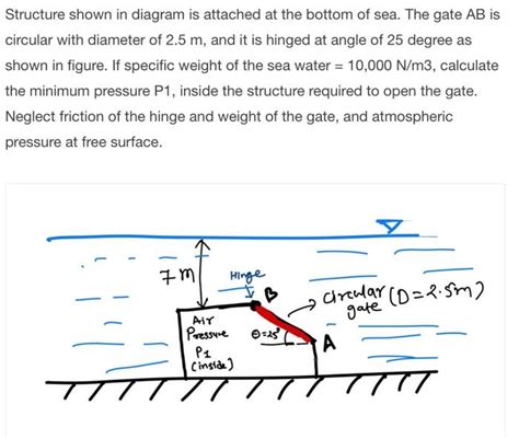 Solved Structure Shown In Diagram Is Attached At The Bottom Chegg Com