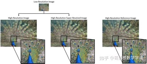 matlab环境下基于深度学习vdsr的单图像超分辨率重建 matlab vdsr csdn博客