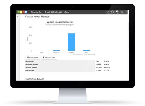 Variant Detection Igenbio