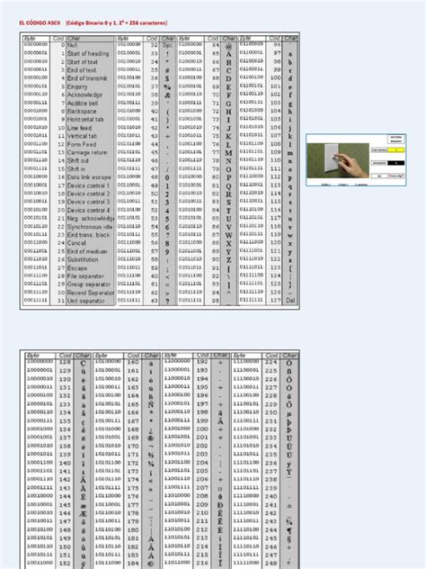 codigo ascii pdf