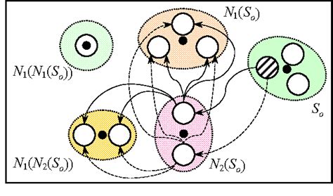 Figure 4 From New Heuristic Algorithms For Solving Single Vehicle And