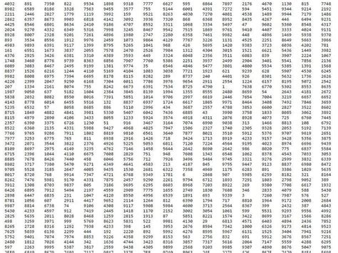 really random numbers npr