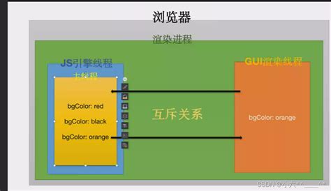 同步与异步、js任务、渲染互斥 javascript 主线程和渲染线程互斥 csdn博客