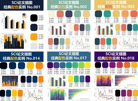 Python 绘图颜色、技巧汇总python画图颜色 Csdn博客