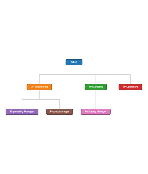 Makecharts 간편한 아름다운 데이터 시각화 무료
