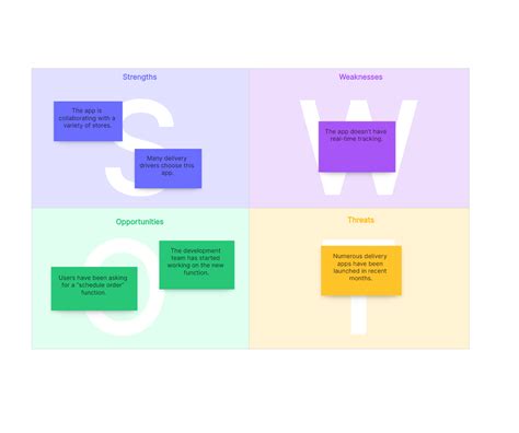 A Full Guide To Gap Analysis Examples Definition And Tools