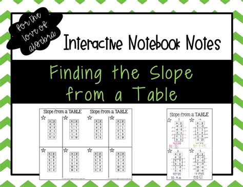 Finding The Slope From A TABLE Interactive Notebook Notes GSE Alg 1 Graphing Linear