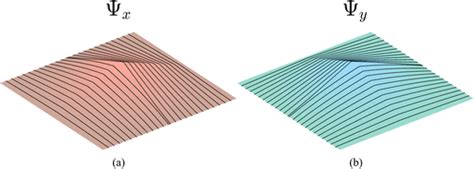 Load Paths In A X Direction And B Y Direction For The Membrane Download Scientific Diagram