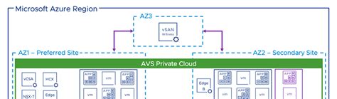 Announcing Vsan Stretched Clusters For Azure… Virtual Graveyard