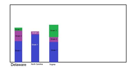 Solved Create A Stacked Column Chart Help Microsoft Fabric Community
