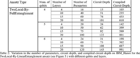 Figure 1 From Solving Maxwells Equations Using Variational Quantum Imaginary Time Evolution