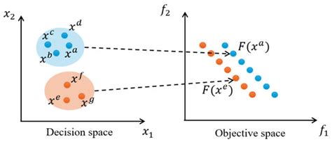 Mathematics January 2 2025 Browse Articles