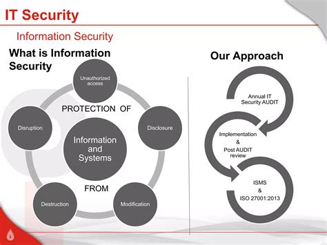 Induction It Securitypptx Business Business And Finance Induction It Securitypptx Business Business And Finance