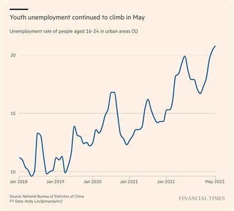 Based Aes China Abolishing Work Rultraleft
