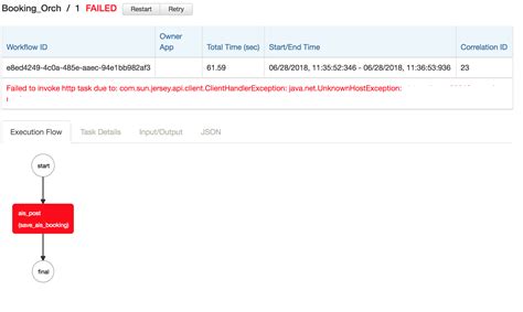 Task Does Not Proceed To Inprogress · Issue 626 · Netflixconductor · Github